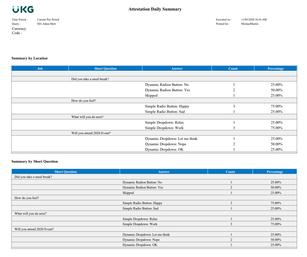 Attestation Daily Summary report