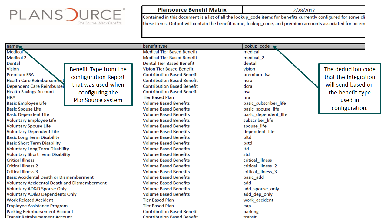Edit Cross-Reference Tables for PlanSource