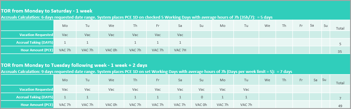 Contract definition-based time-off calculations