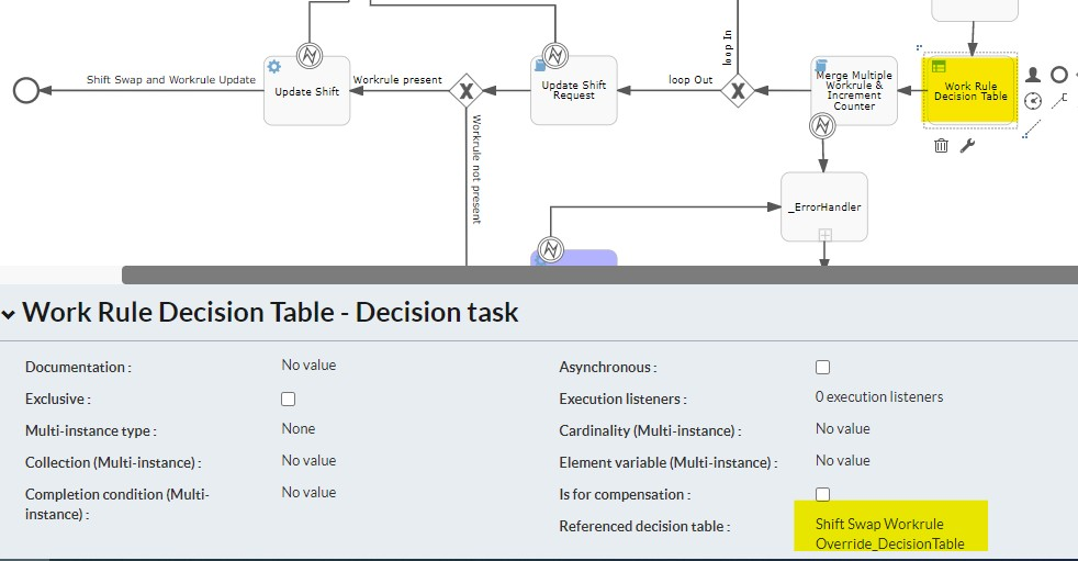 Shift Swap Work Rule Override