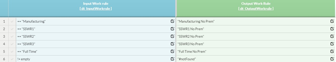 Shift Swap Work Rule Override